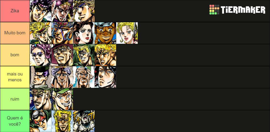 Jojo Part 2 Characters Tier List (Community Rankings) - TierMaker