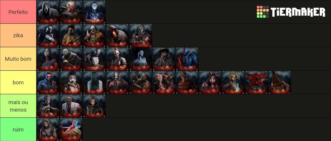 DBD Killers Tier List (Community Rankings) - TierMaker