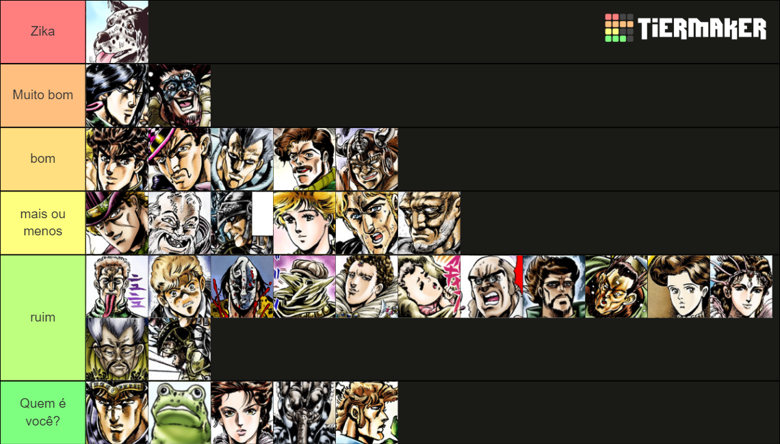Jojo Part 1 Characters Tier List (Community Rankings) - TierMaker