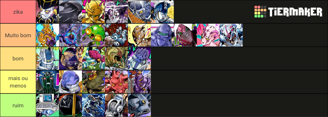Jojo part 5 Stands Tier List (Community Rankings) - TierMaker