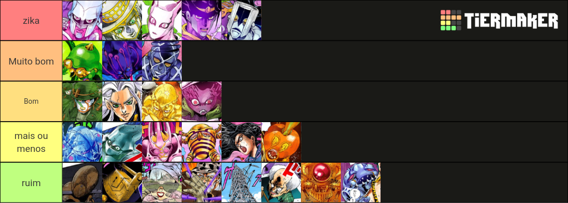 Jojo parte 4 Stands Tier List (Community Rankings) - TierMaker