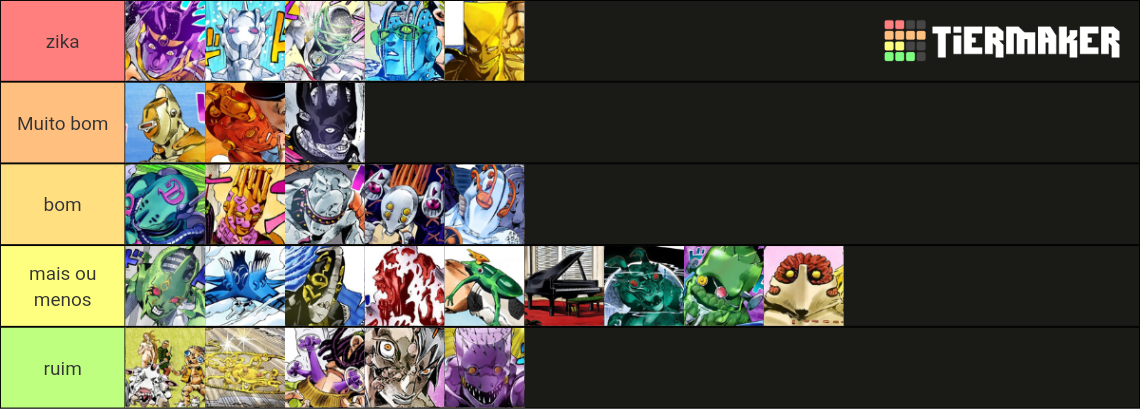 Stands Part 6 Jojo Tier List (Community Rankings) - TierMaker