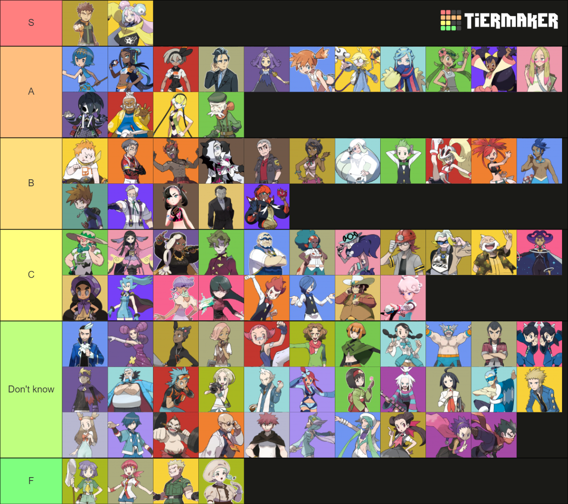 Gym Leaders, Trial Captains and Kahunas Tier List (Community Rankings ...