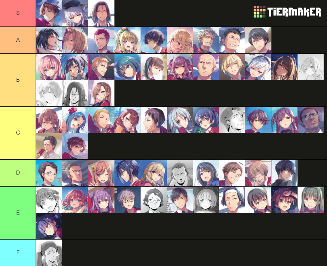 Classroom Of The Elite Tier List (Community Rankings) - TierMaker
