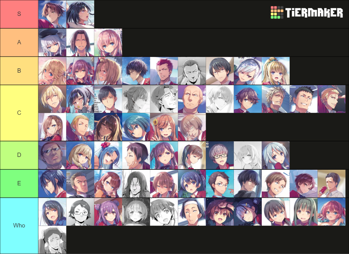 Classroom Of The Elite Tier List (Community Rankings) - TierMaker