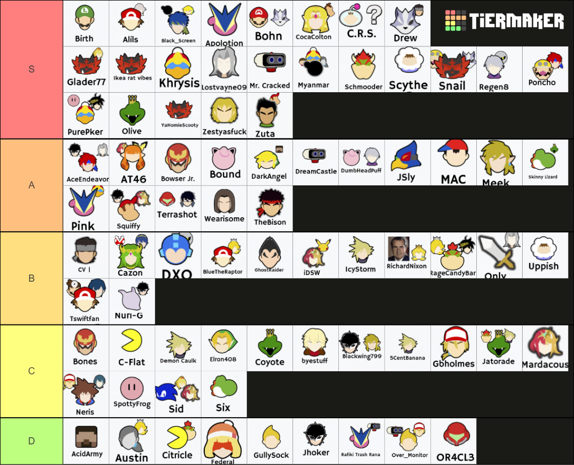 Cstat Smash Fall 2022 Tier List (Community Rankings) - TierMaker