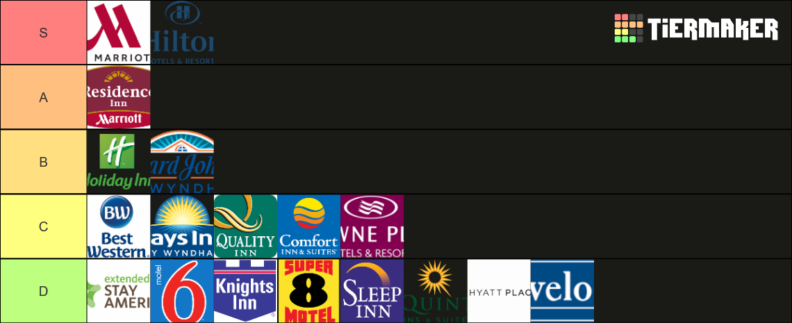 hotel chains Tier List (Community Rankings) - TierMaker