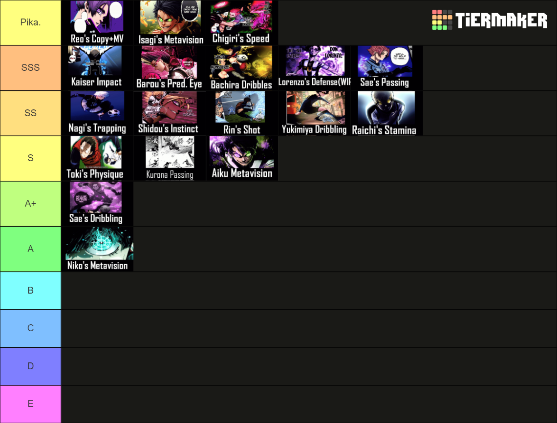 Blue Lock Weapons Tier List (Community Rankings) - TierMaker