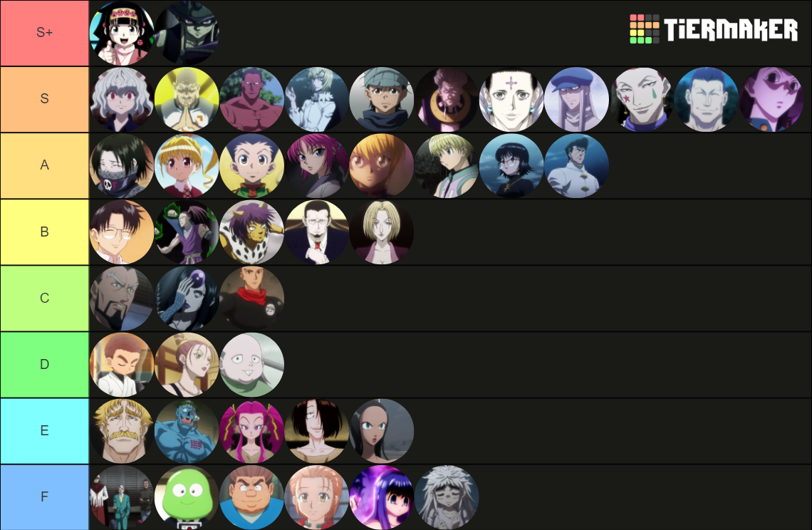 Hunter X Hunter anime characters tier-list (100) Tier List (Community ...