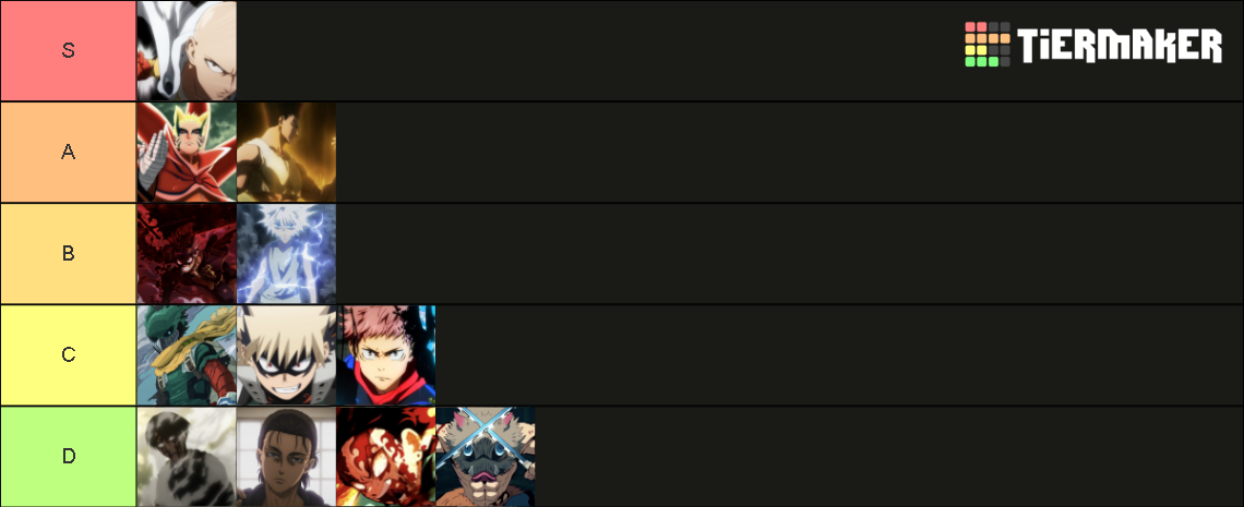 Anime power scale Tier List (Community Rankings) - TierMaker
