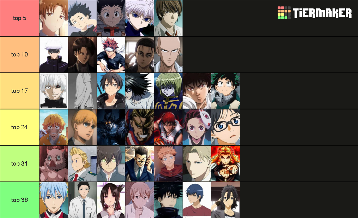 anime protagonist Tier List (Community Rankings) - TierMaker