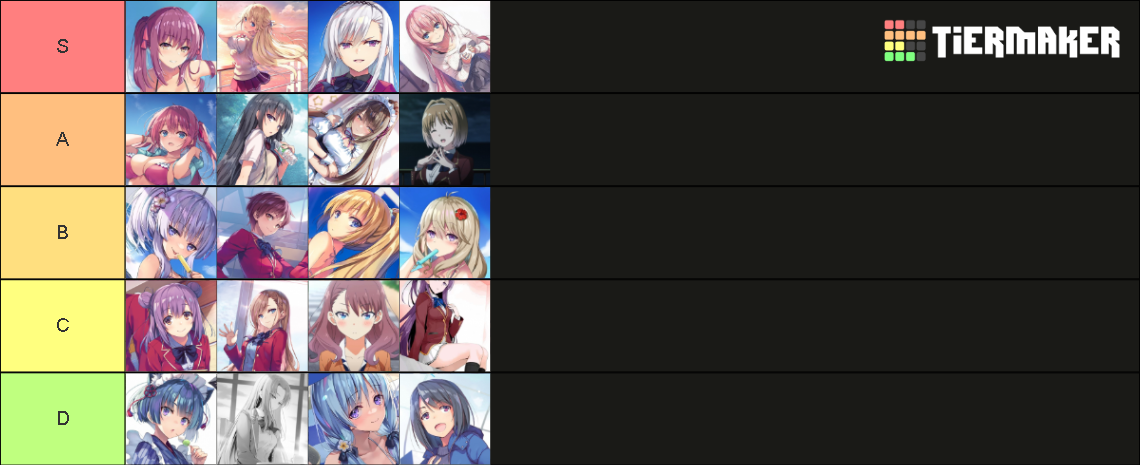 tierlist cote Tier List (Community Rankings) - TierMaker