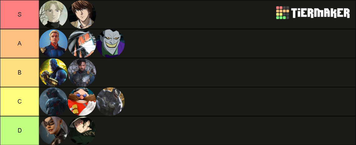 Villain Tier List (Community Rankings) - TierMaker