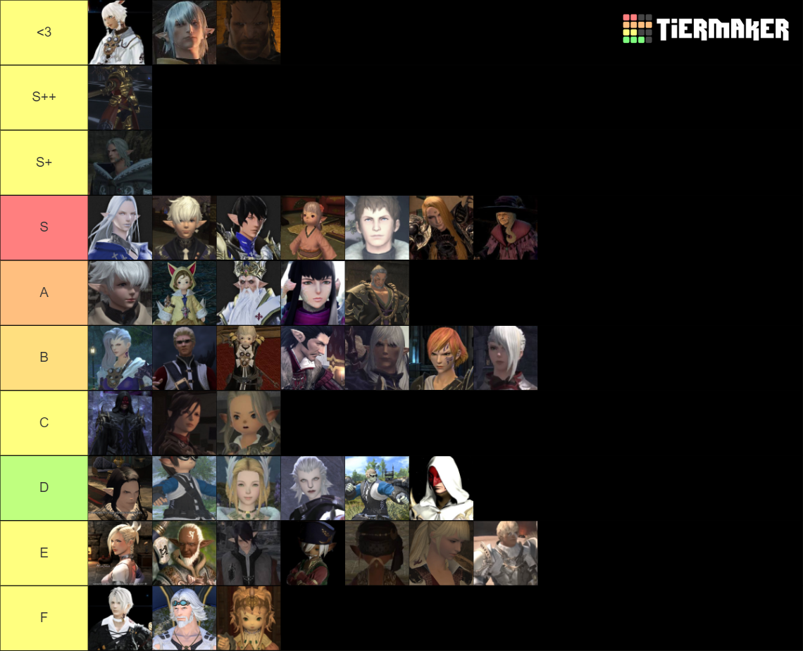 FFXIV Character list Tier List (Community Rankings) - TierMaker