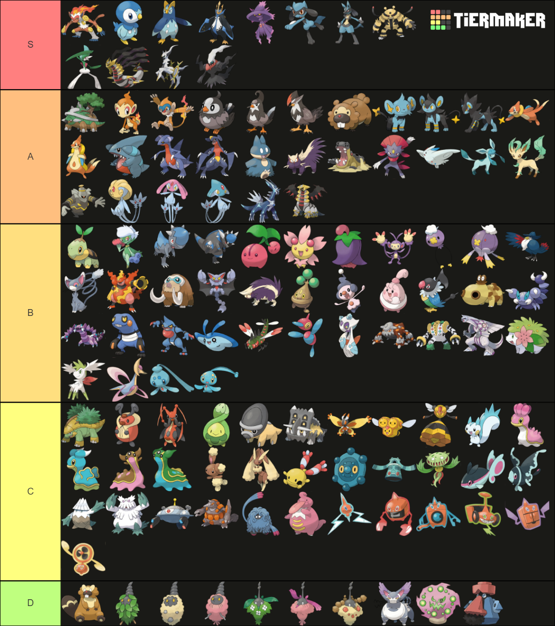 4th Gen Pokemon Tier List (Community Rankings) - TierMaker