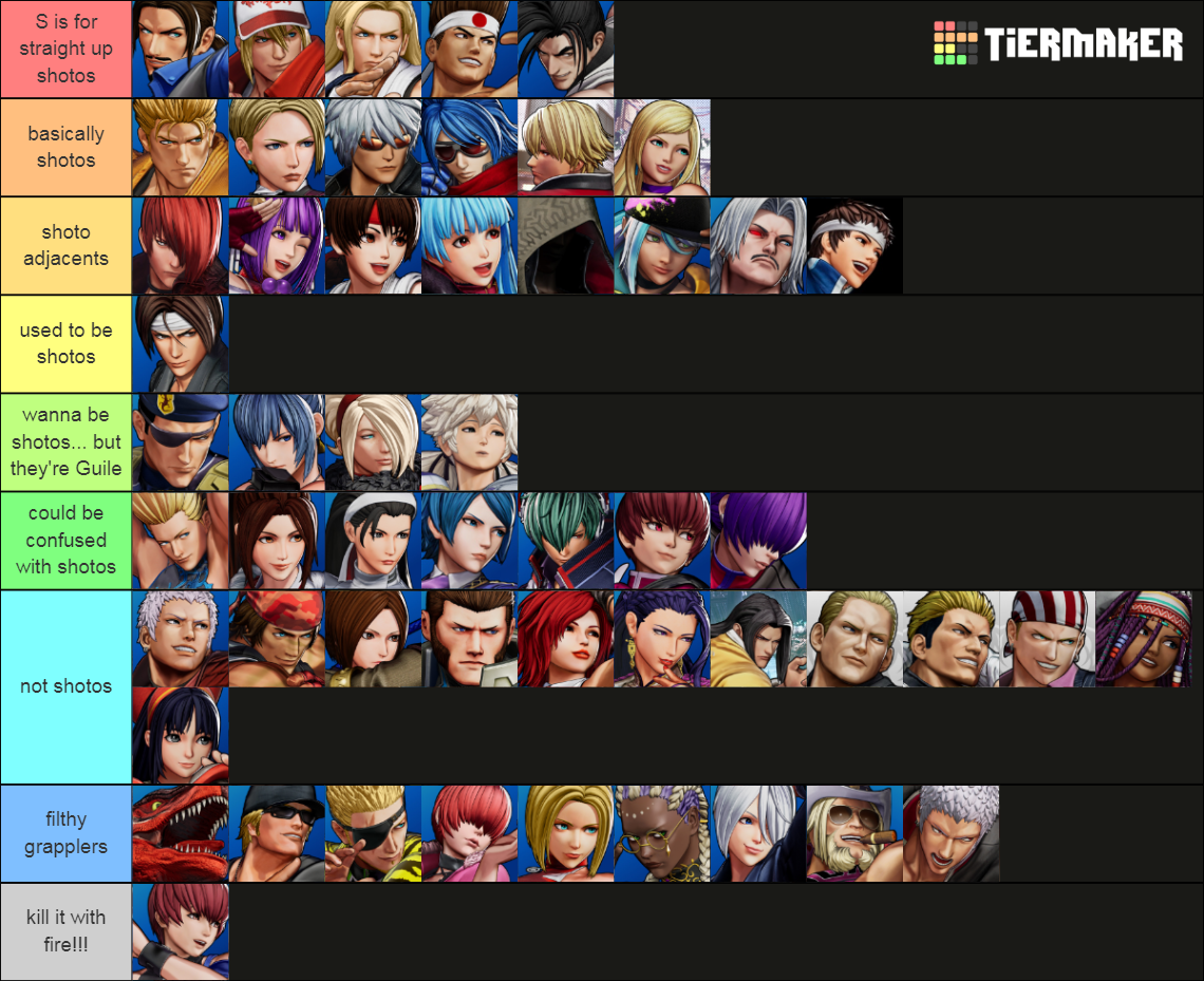 KOF XV Characters Tier List (Community Rankings) - TierMaker