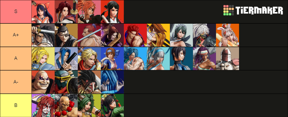 Samurai Shodown (2019) All Characters (as of August 2021) Tier List ...