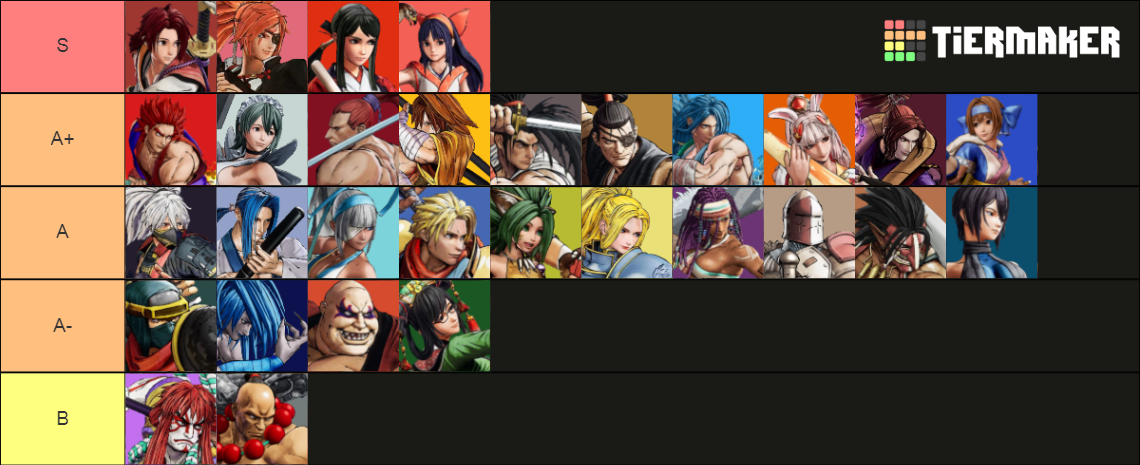Samurai Shodown (2019) All Characters (as of August 2021) Tier List ...