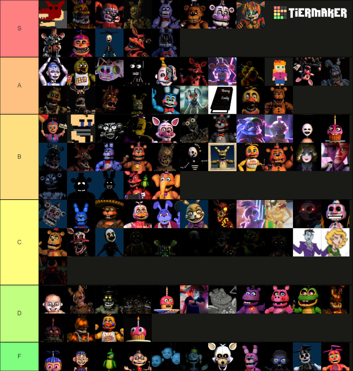 All FNaF Game Characters! Tier List (Community Rankings) - TierMaker