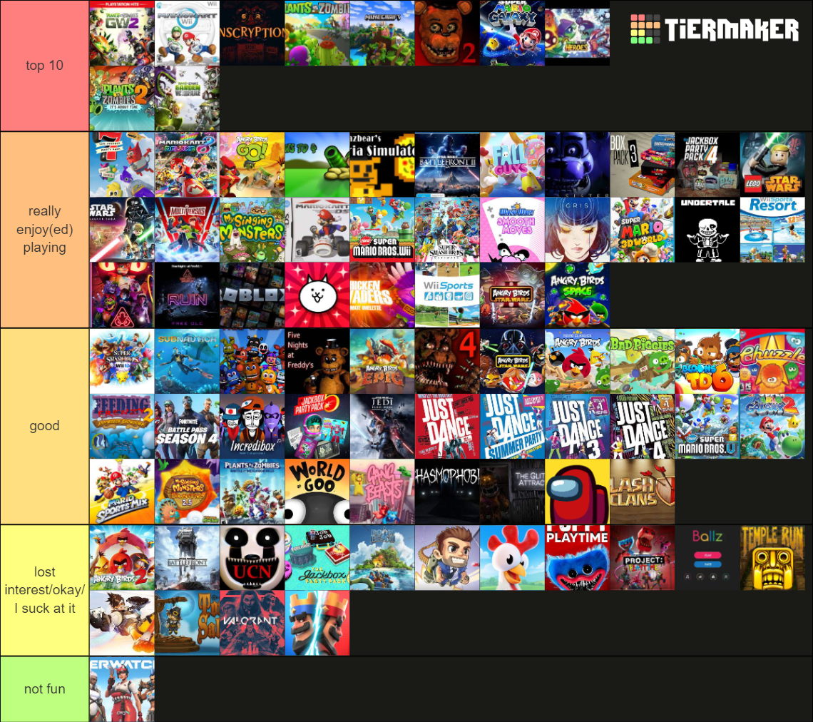 Caleb's video game Tier List (Community Rankings) - TierMaker