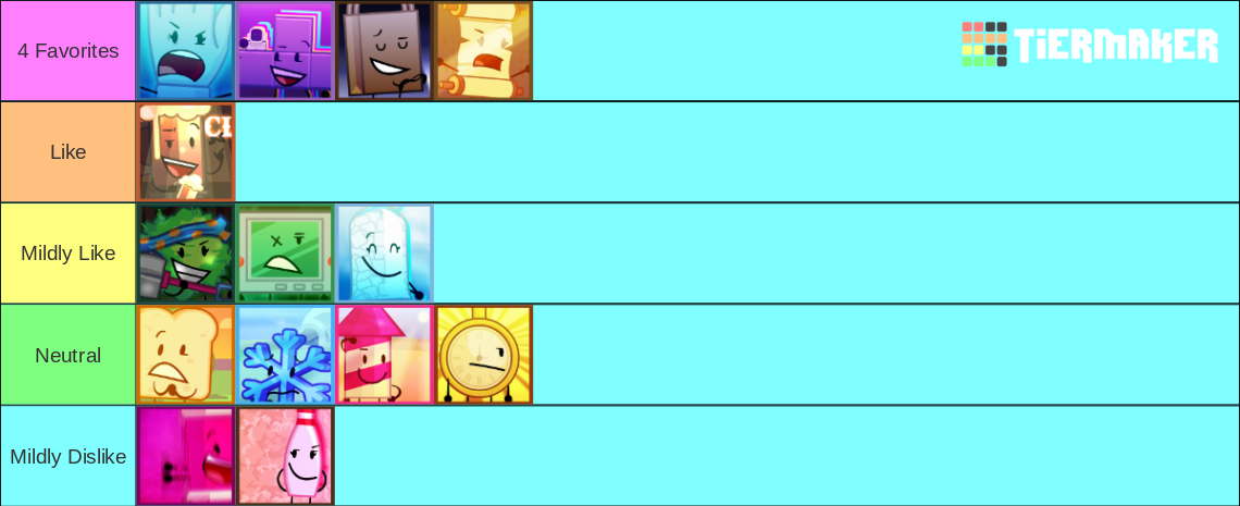 Supernova Specialization (As of Episode 7) Tier List (Community ...
