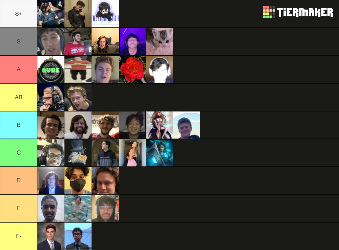 Fake HQ Tier List (Community Rankings) - TierMaker