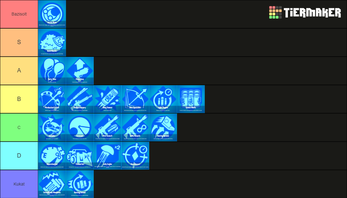 Fortnite Augments Tier List (Community Rankings) - TierMaker