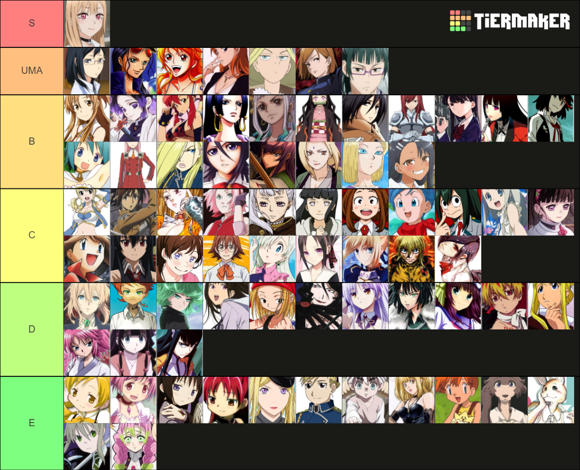 Anime Female Characters Tier List Community Rankings TierMaker anime-female-characters-tier-list-community-rankings-tiermaker