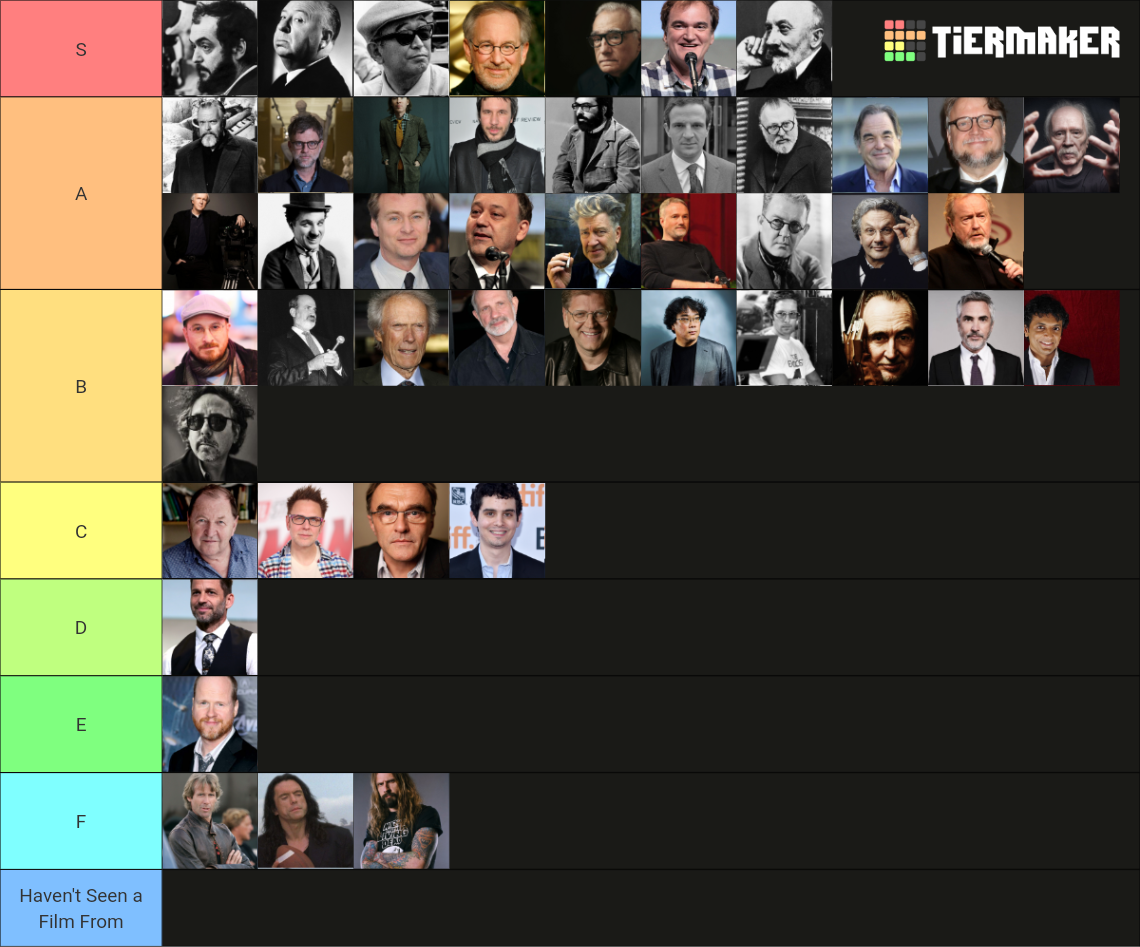 Greatest Directors in Film History Tier List (Community Rankings ...