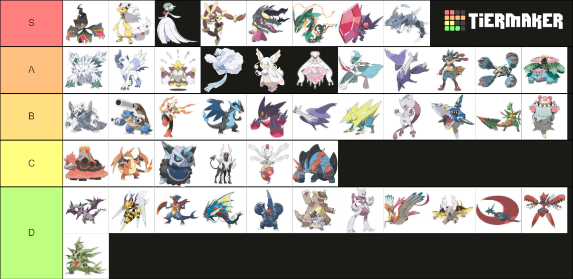 Mega evolution Tier List (Community Rankings) - TierMaker
