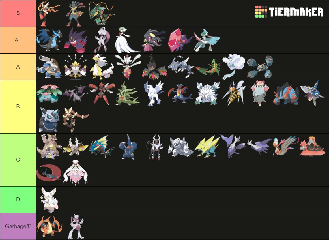 Pokémon: Every Mega Evolution(40+) Tier List (Community Rankings ...