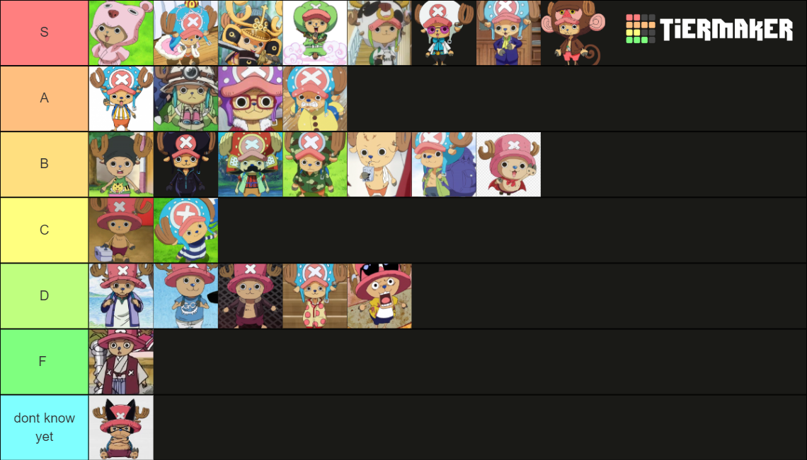 chopper forms and outfits (One piece) Tier List (Community Rankings ...