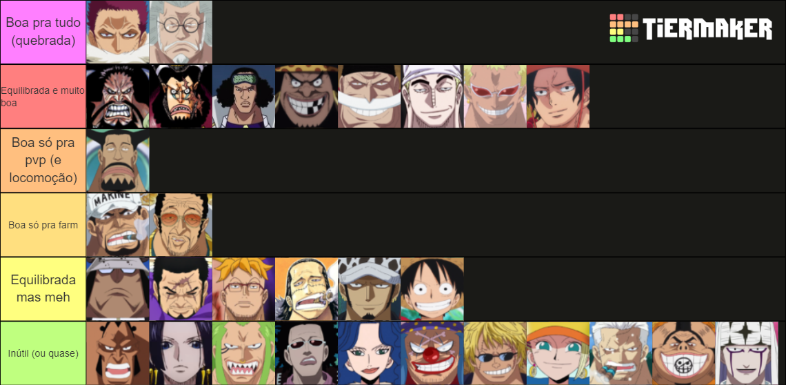 Fruits of Blox Fruits (Roblox) Tier List (Community Rankings) - TierMaker