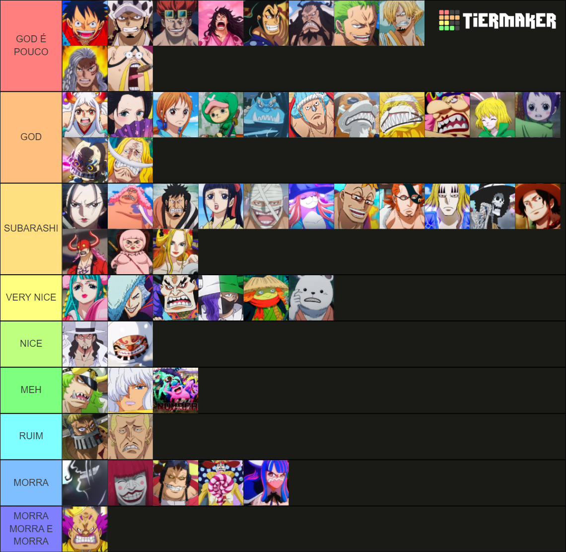 One Piece Wano Tier List (Community Rankings) - TierMaker
