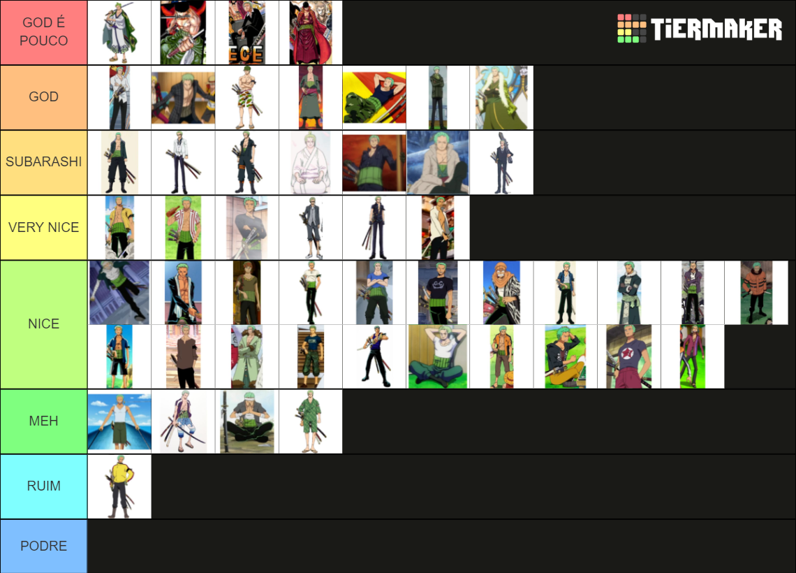 Roronoa Zoro's Outfits Tier List (Community Rankings) - TierMaker