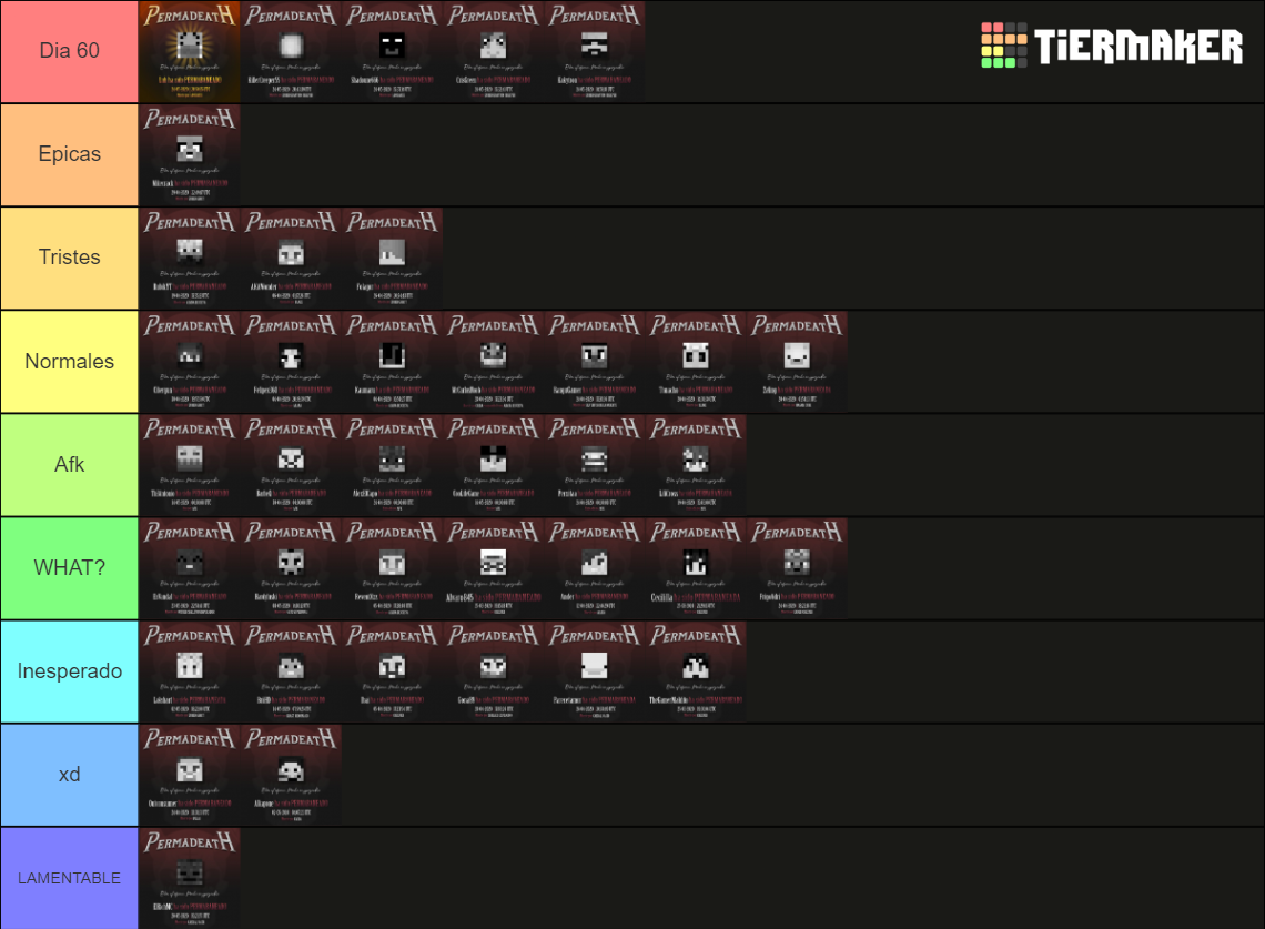 PERMADEATH MUERTES Tier List (Community Rankings) - TierMaker