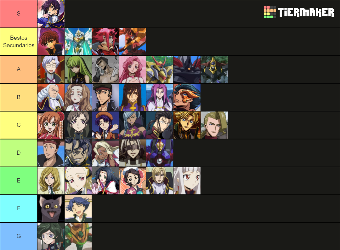 Code Geass Cast + Robots (R1, R2, Akito, Resurrection) Tier List ...