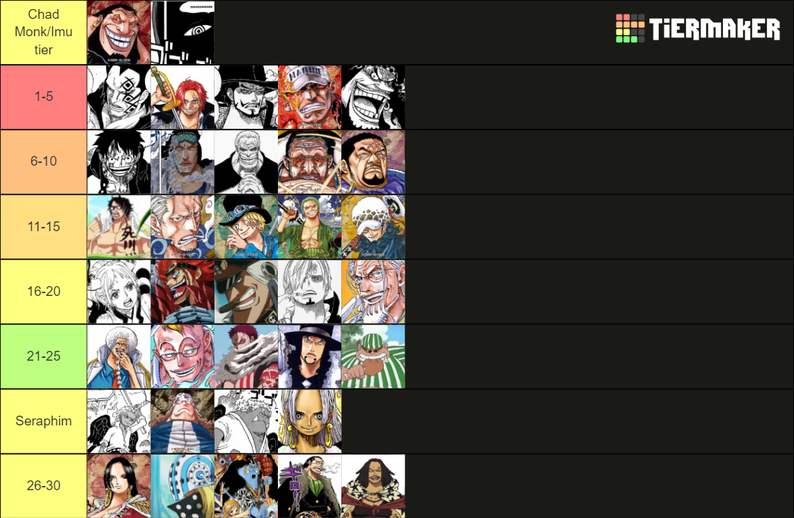 Strongest characters one piece april 2023 Tier List (Community Rankings ... Strongest characters one piece april 2023 Tier List (Community Rankings ...