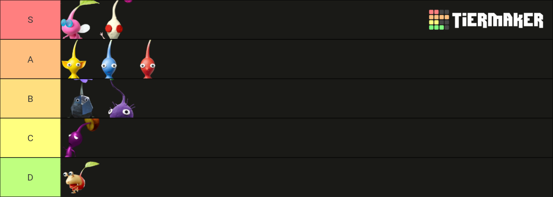 Pikmin Types Tier List (Community Rankings) - TierMaker