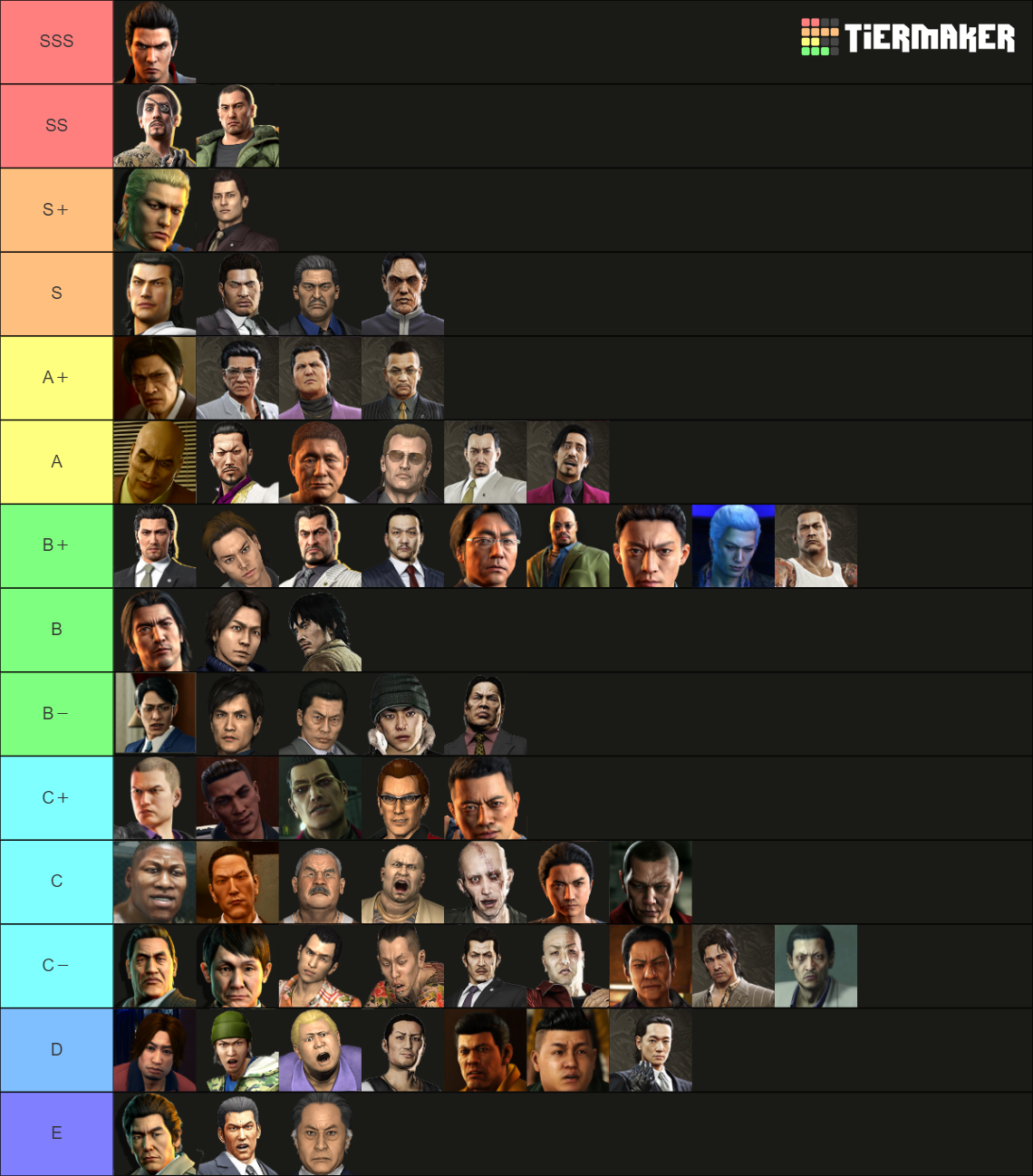 The Ultimate Yakuza Character Tier List (Community Rankings) - TierMaker