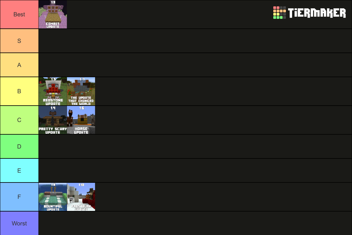 All Minecraft Updates (up to 1.16) Tier List (Community Rankings ...