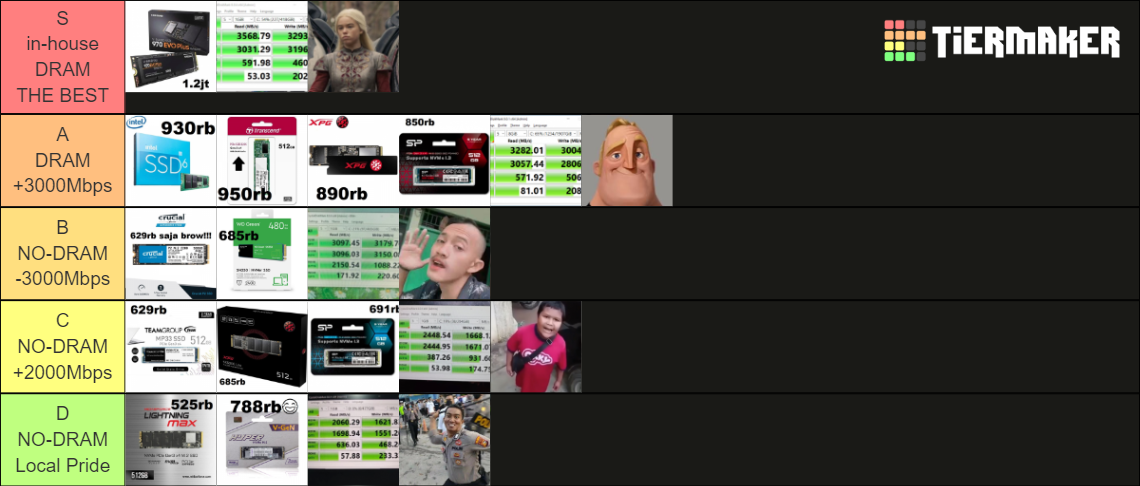 SSD NVME PCIe Gen3 x4 M.2 (2280) Tier List (Community Rankings) - TierMaker