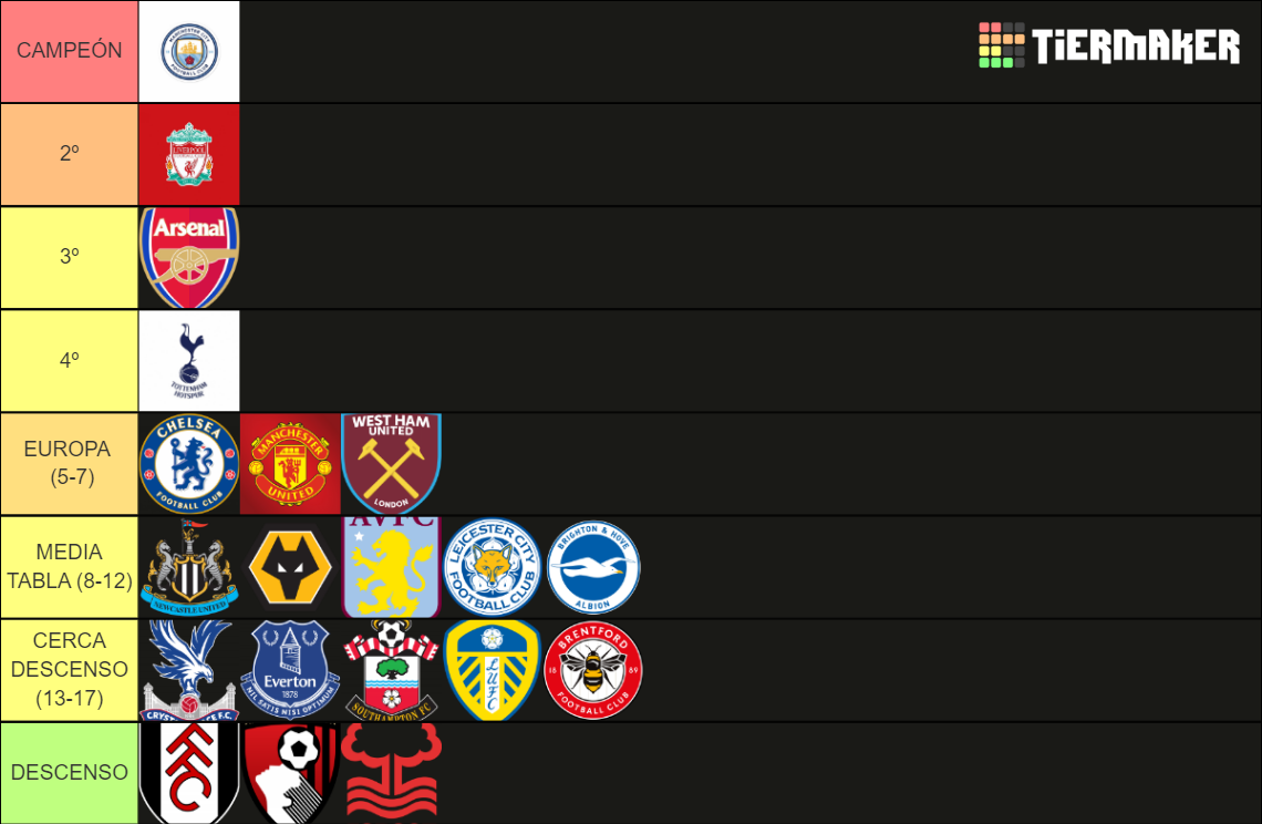 Premier League Predictor 2022/2023 Tier List (Community Rankings ...