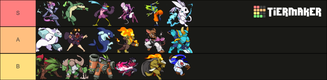 Rivals of Aether 2022 (workshop update) Tier List (Community Rankings ...