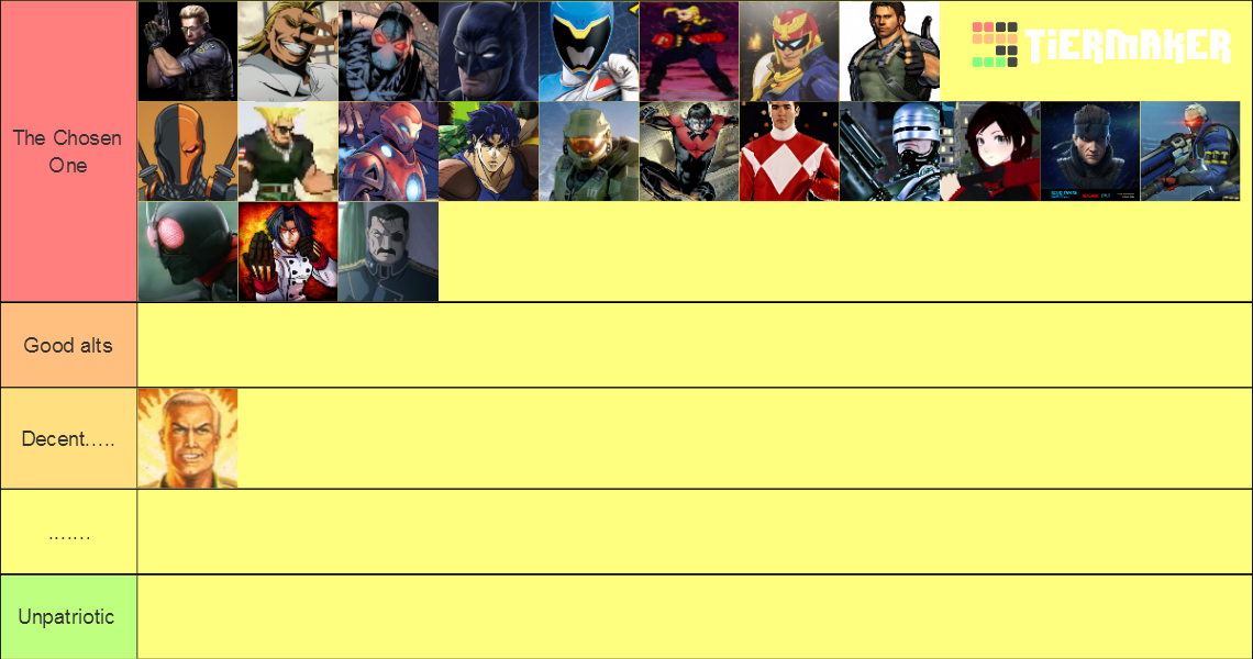 Captain America MU Tierlist (Death Battle) Tier List (Community ...