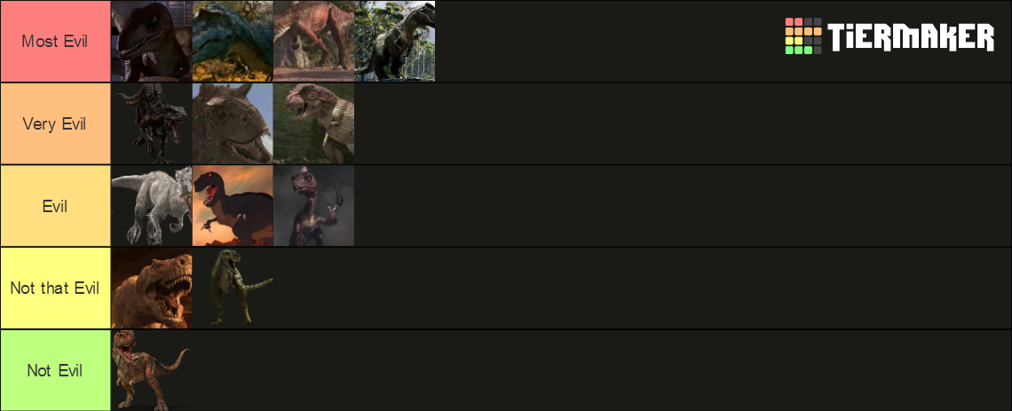 Dinosaur Villains Tier List (Community Rankings) - TierMaker