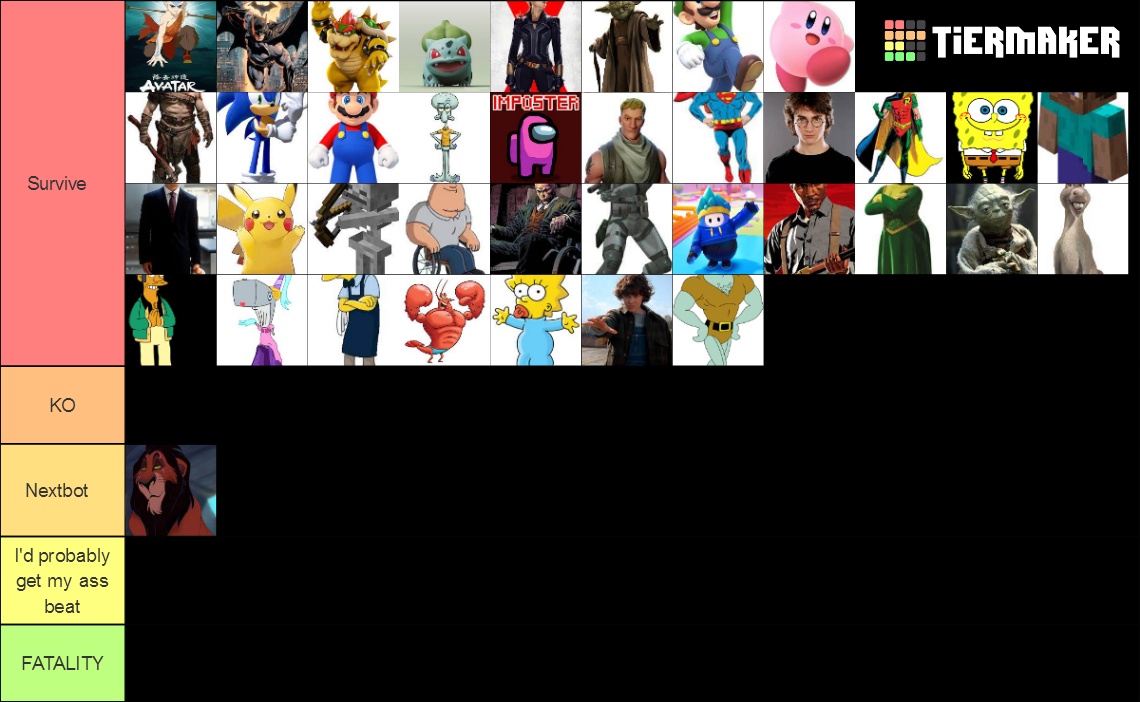 Fictional characters and how we would do in a fight Tier List ...