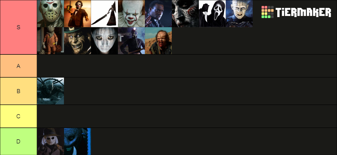 Horror Icon Tier List (Community Rankings) - TierMaker