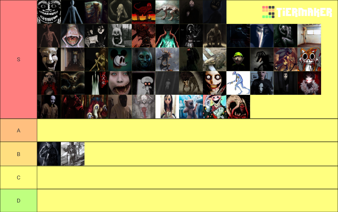 Internet Horror Characters Tier List (Community Rankings) - TierMaker