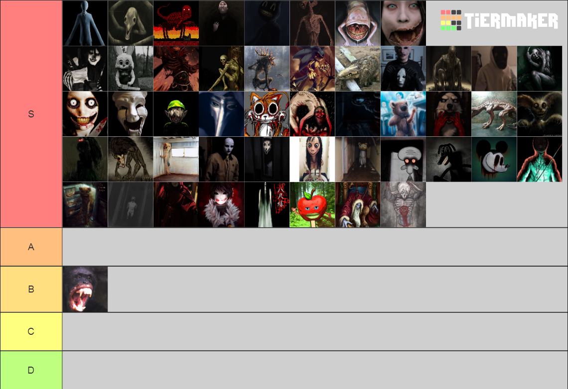Internet Horror Characters Tier List (Community Rankings) - TierMaker
